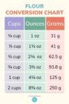 How Many Ounces In A Cup - Be Centsational