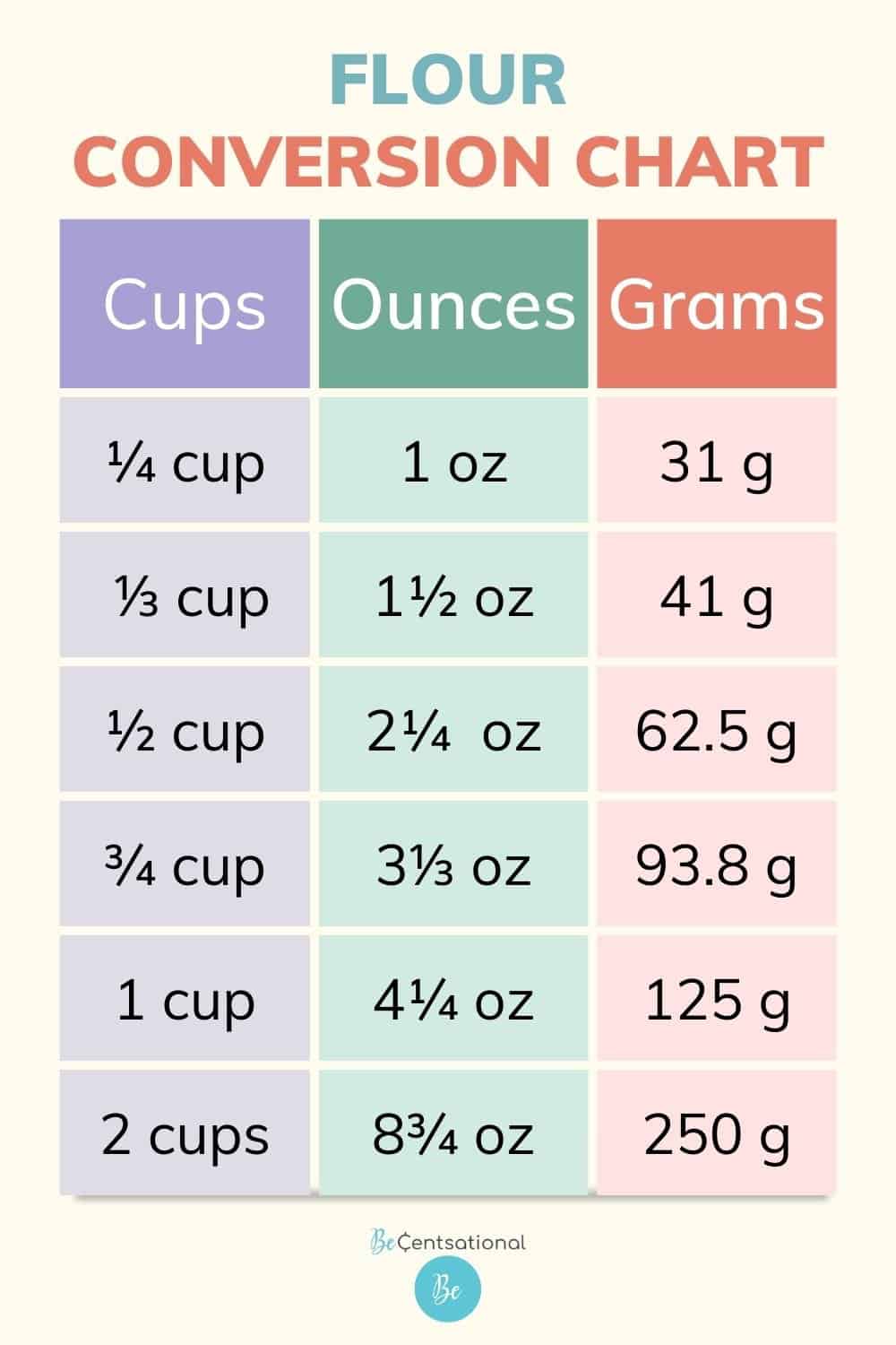 How Many Ounces In A Cup Be Centsational